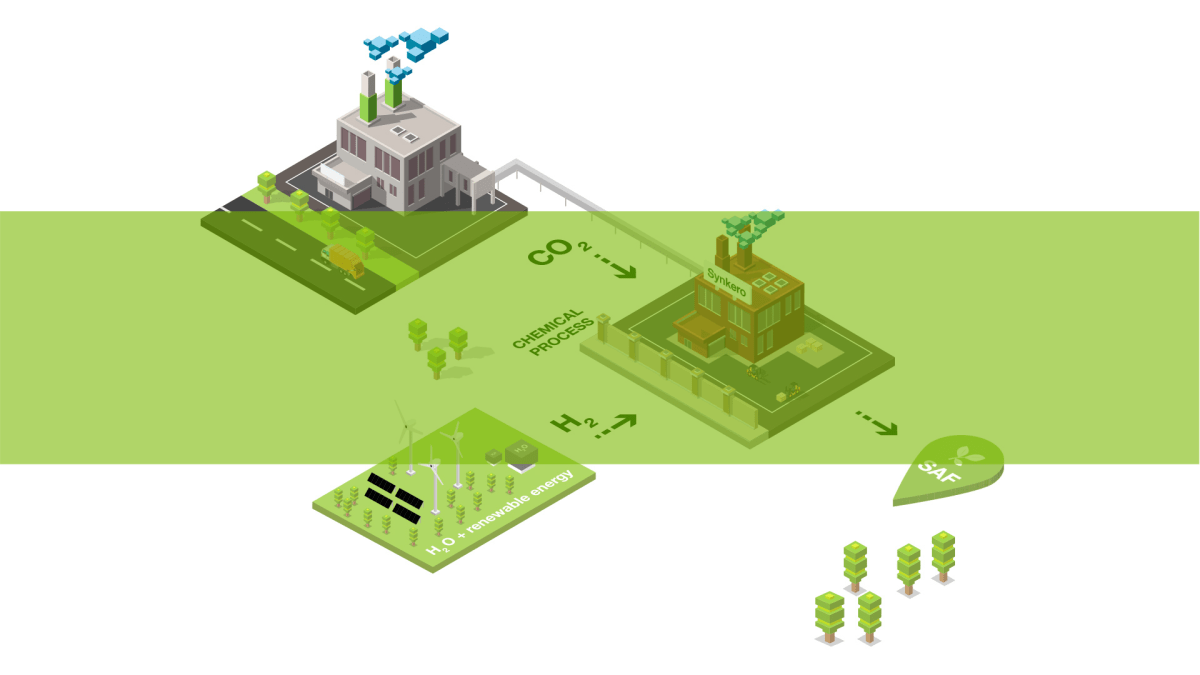 Synkero provides sustainable aviation fuel from CO2 – SkyNRG