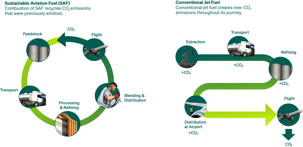 Veel gestelde vragen - Corendon in samenwerking met SkyNRG – SkyNRG
